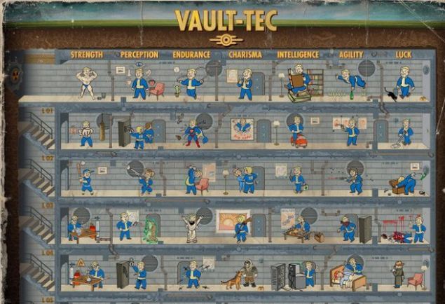 L'elenco degli attributi di Fallout 4