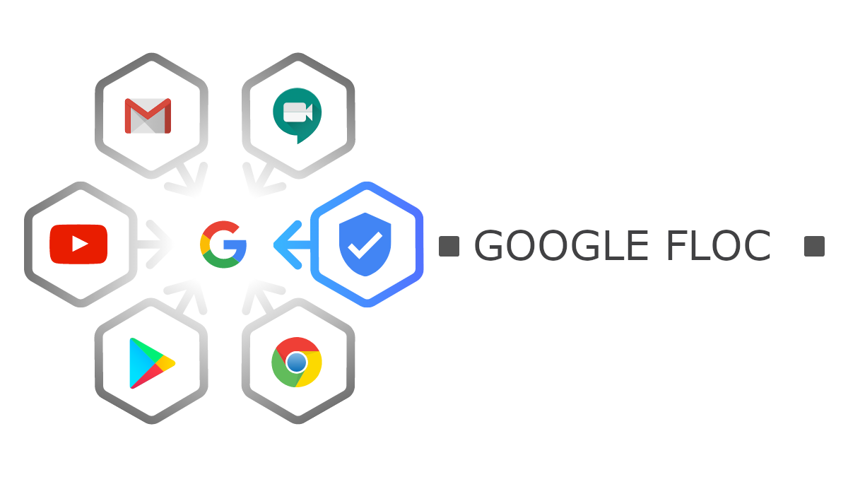 Google promette più Privacy per tutti con la sua nuova Sandbox FLoC - Player.it