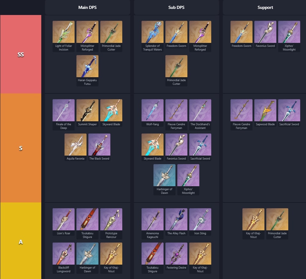 Genshin Impact | Armi migliori: come ottenere, craftare e potenziare ...