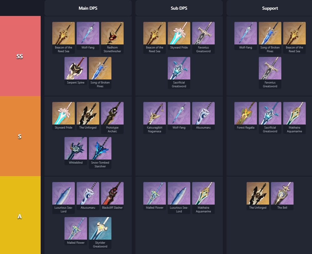 Genshin Impact | Armi migliori: come ottenere, craftare e potenziare ...