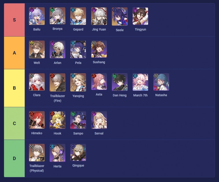 Honkai Star Rail | Personaggi Migliori (Tier list aggiornata) - Player.it
