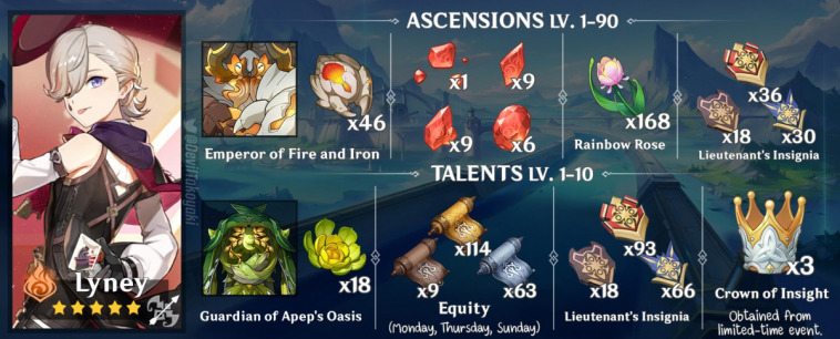 Genshin Impact | Lyney: migliori build, armi, manufatti e team - Player.it