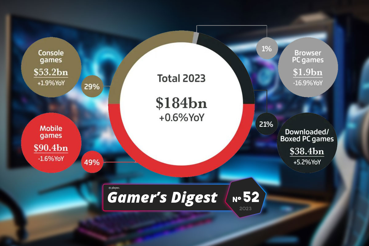 Il 2023 in numeri | La settimana videoludica N°52 | #GamersDigest ...