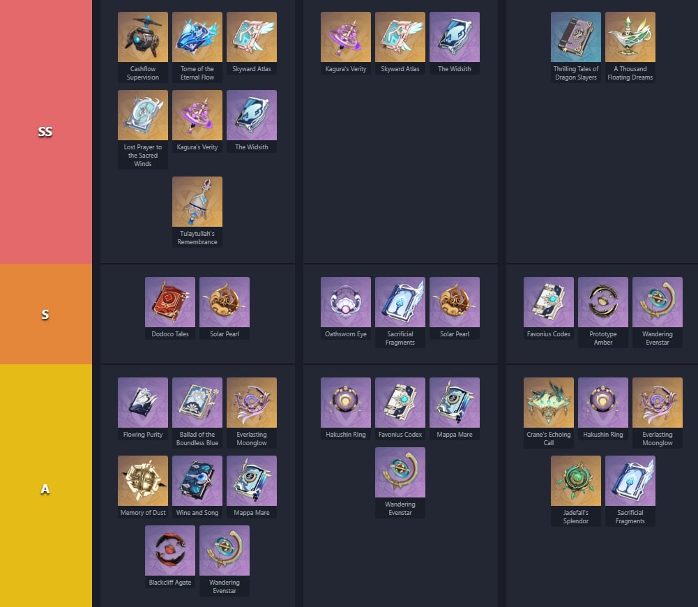 Genshin Impact | Armi migliori: come ottenere, craftare e potenziare ...